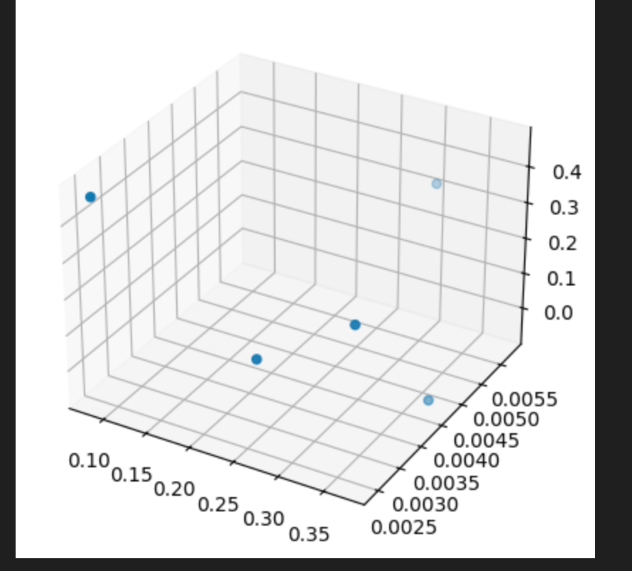 🦄 About This Framework | SND_Agents